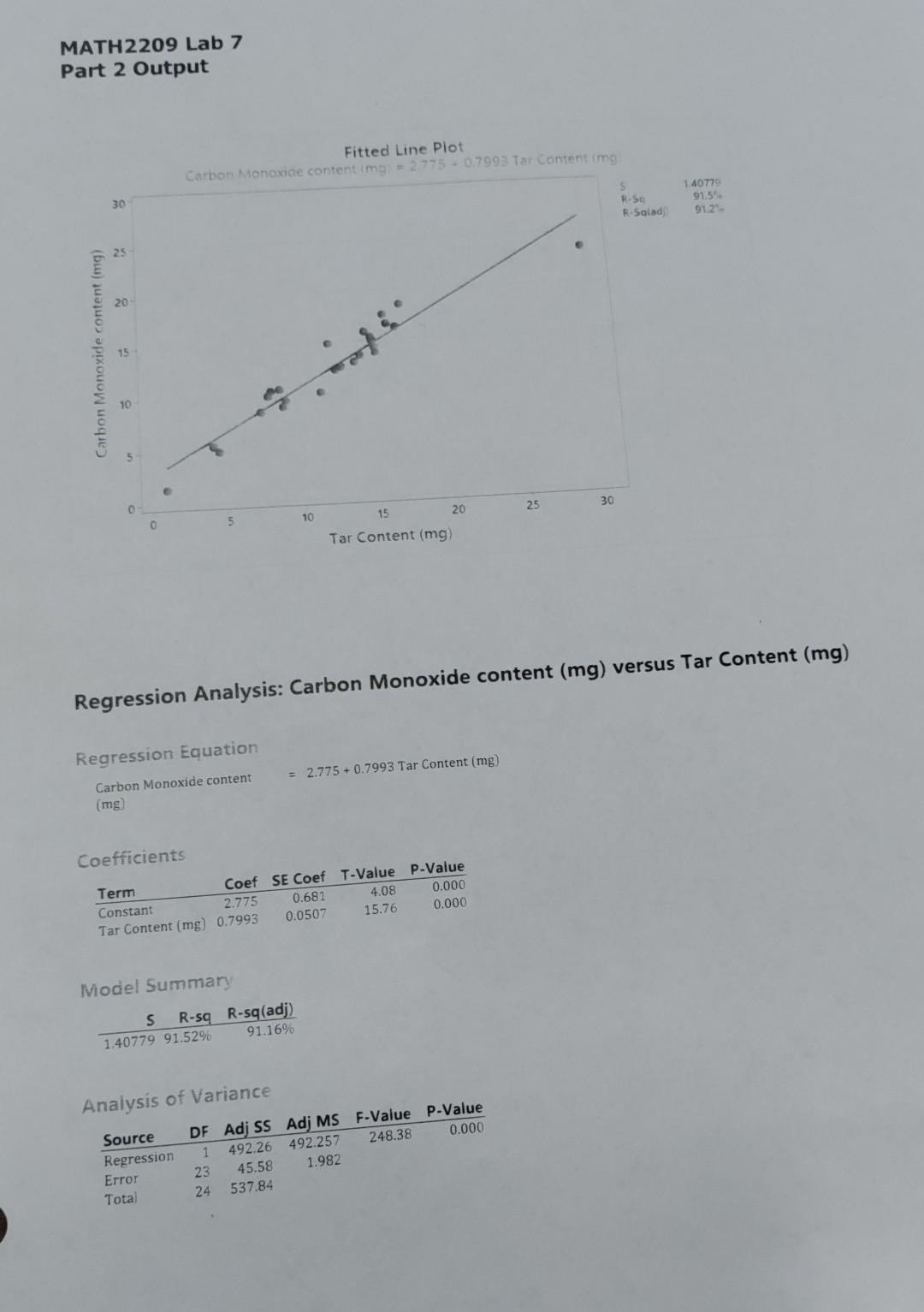 Solved MATH2209 Lab 7 Part 2 Output Regression Analysis: | Chegg.com