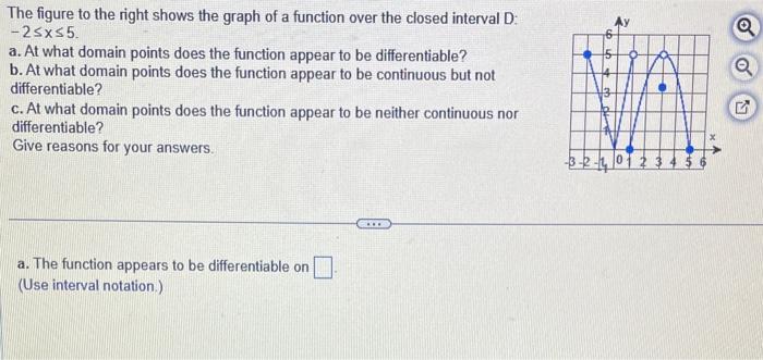 Solved The figure to the right shows the graph of a function | Chegg.com