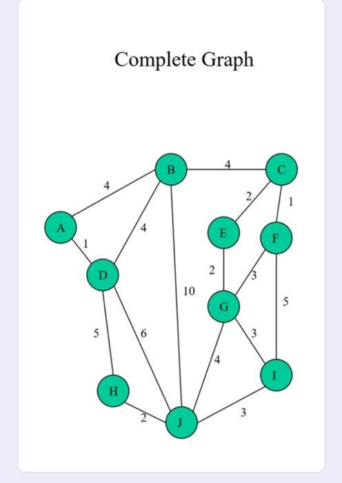 Solved Complete Graph | Chegg.com