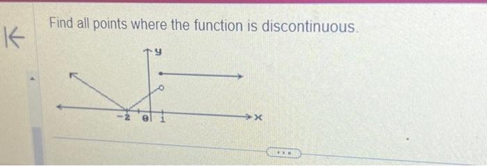 Solved Find all points where the function is discontinuous. | Chegg.com