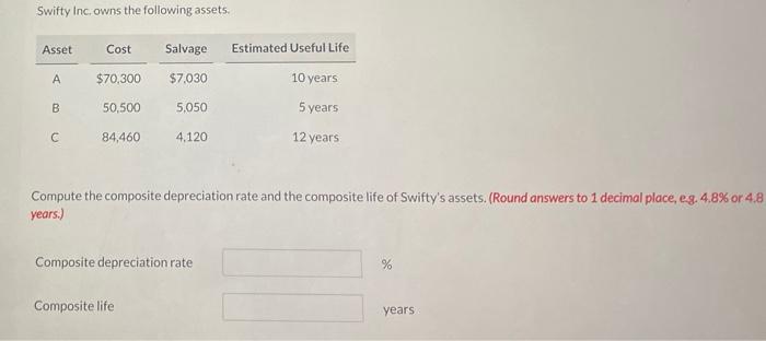 Solved Swifty Inc, owns the following assets. Compute the | Chegg.com
