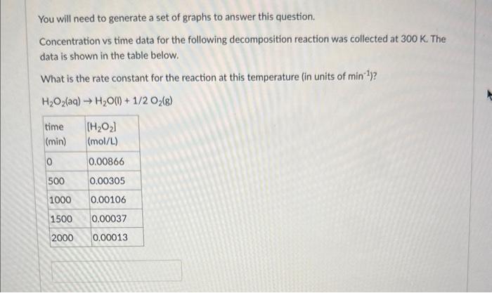 Solved You will need to generate a set of graphs to answer | Chegg.com