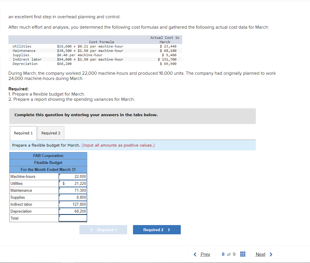 Solved an excellent first step in overhead planning and | Chegg.com