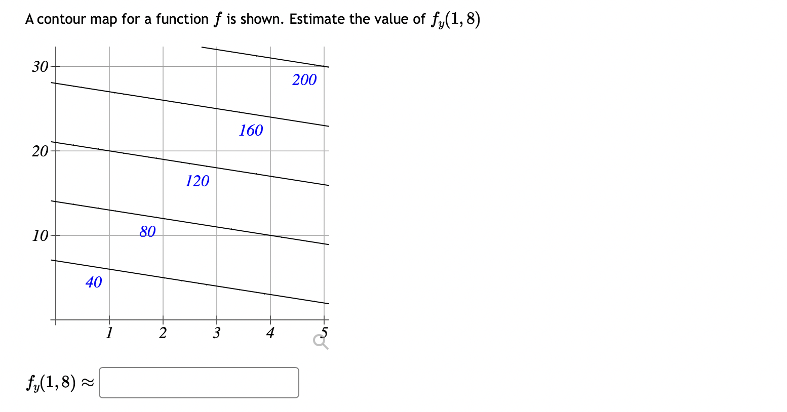 Solved A contour map for a function f ﻿is shown. Estimate | Chegg.com