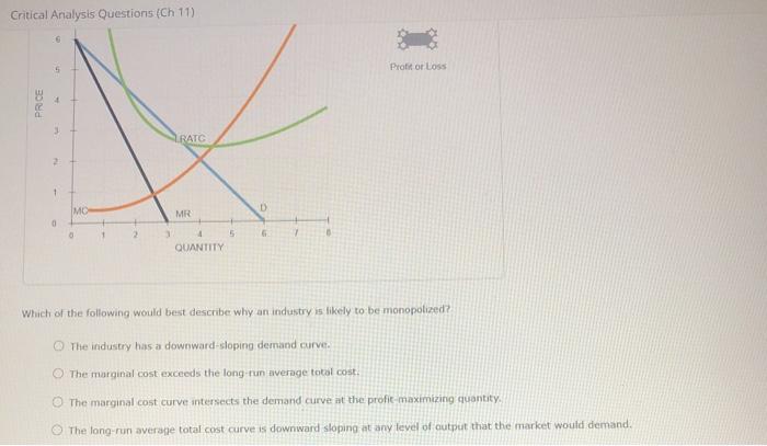 Solved The accompanying diagram shows demand and long run | Chegg.com