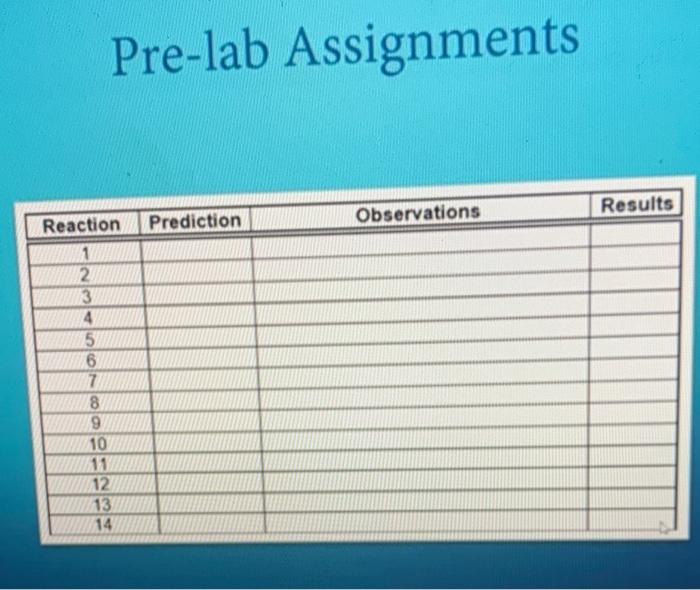 Solved Pre-lab Assignments Solubility Reason Compound Nal | Chegg.com