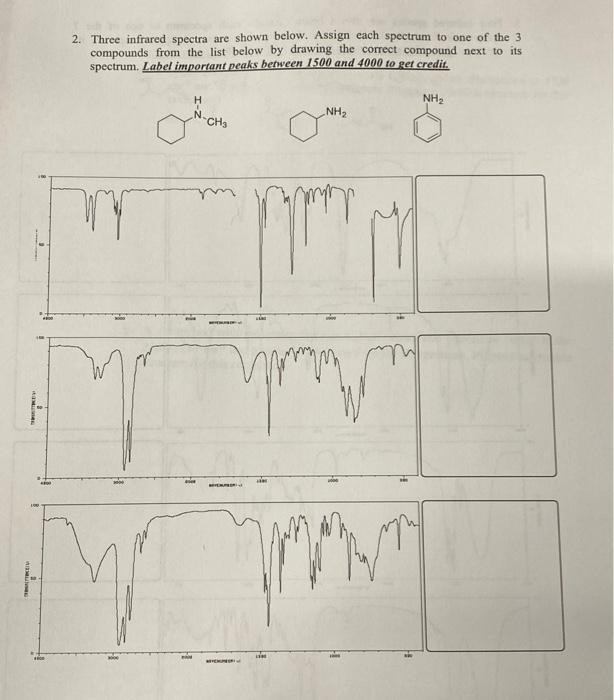 Solved 1. Five infrared spectra are shown below. Assign each | Chegg.com