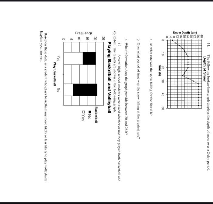 Solved 11. The following broken-line graph displays the | Chegg.com