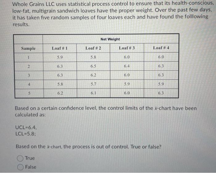Solved Whole Grains LLC uses statistical process control to | Chegg.com