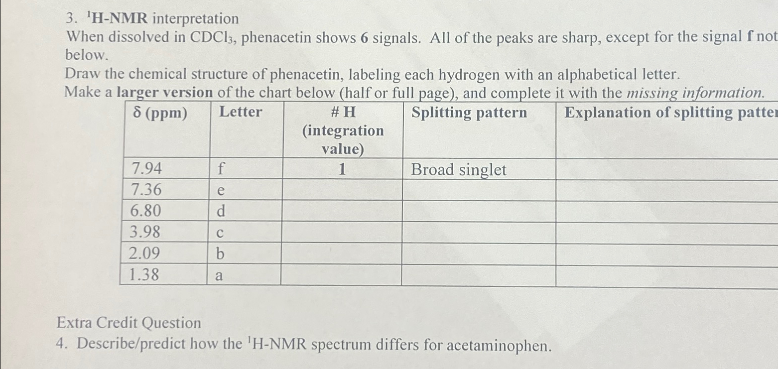 Solved ?1H-NMR ﻿interpretationWhen dissolved in CDCl3, | Chegg.com