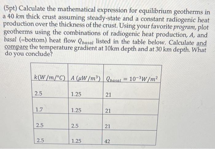 Solved (5pt) Calculate the mathematical expression for | Chegg.com