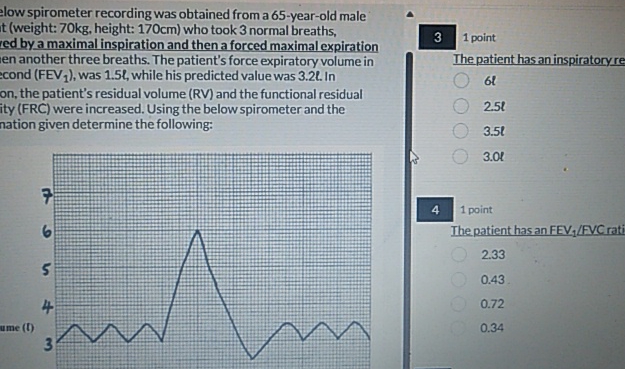 Solved low spirometer recording was obtained from a | Chegg.com
