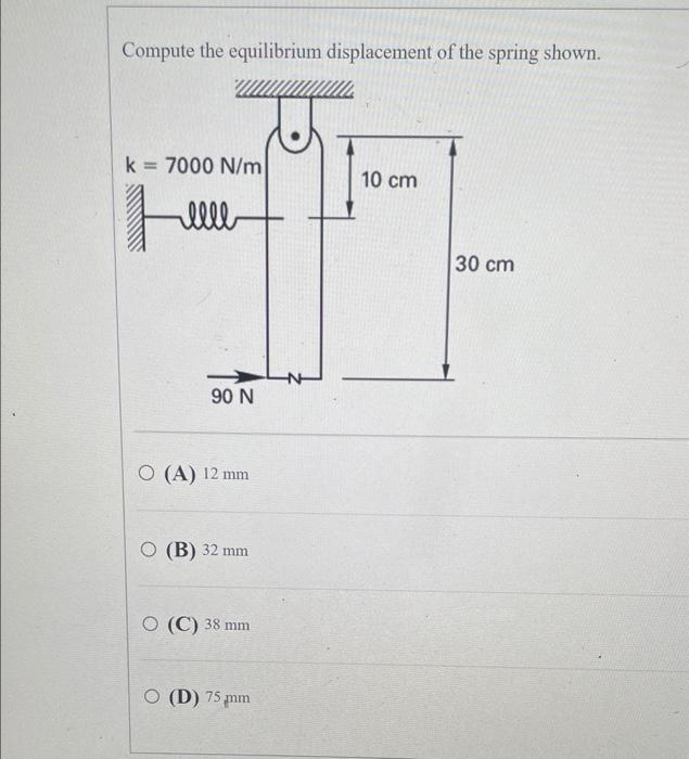 Solved Compute the equilibrium displacement of the spring | Chegg.com