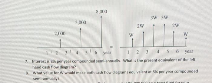 Solved 7. Interest is 8% per year compounded semi-annually. | Chegg.com