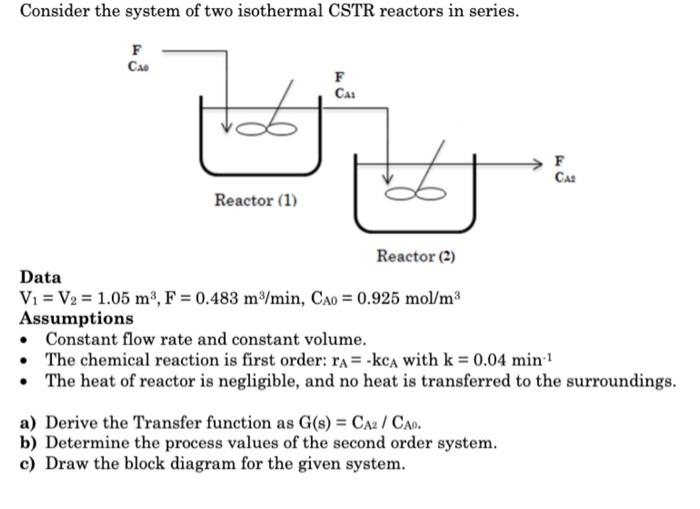 Solved Consider the system of two isothermal CSTR reactors | Chegg.com