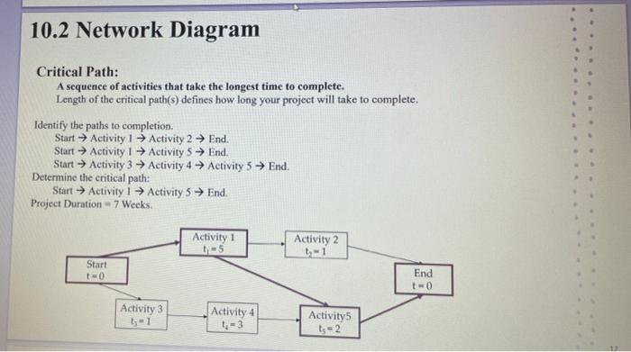 Solved EE 297 Assignment 6 Fall 2021/202 Consider the set of | Chegg.com