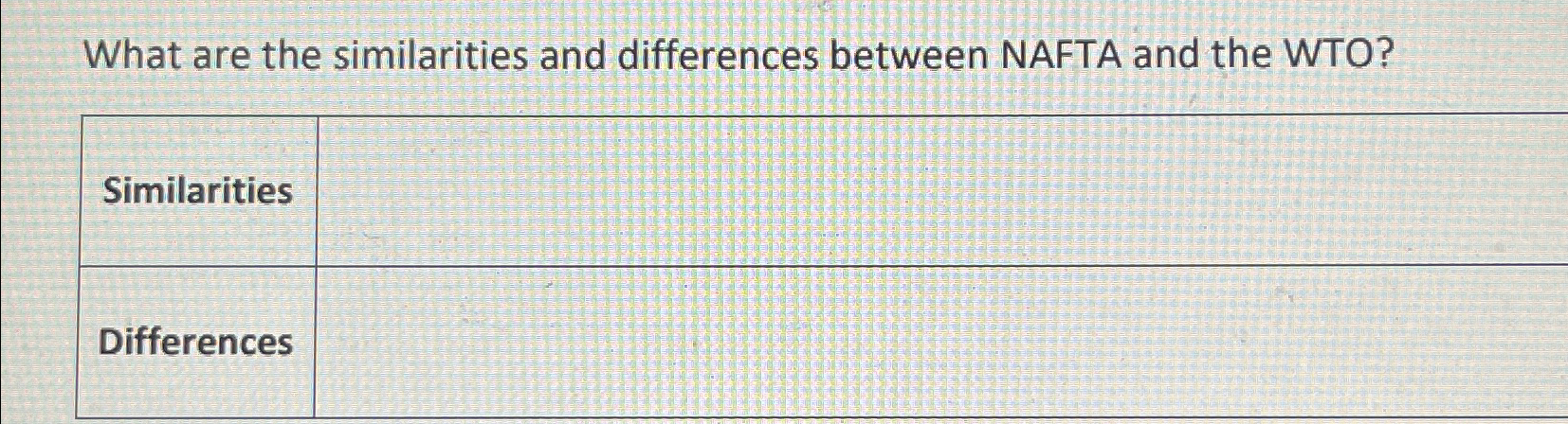 Solved What are the similarities and differences between | Chegg.com