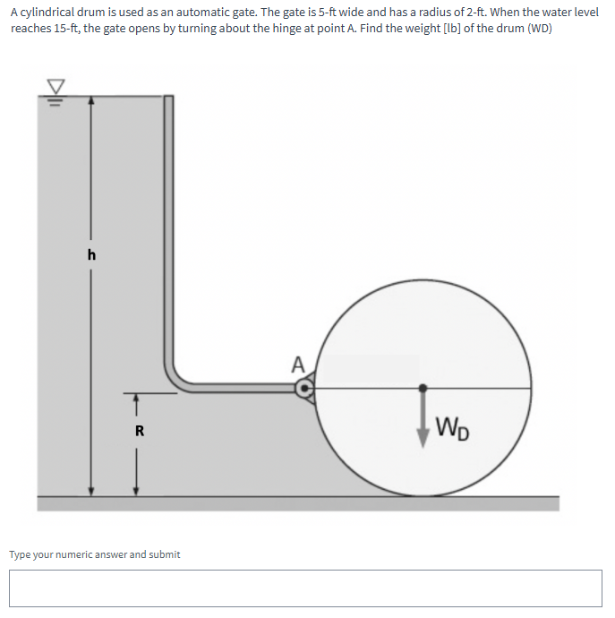 Solved A cylindrical drum is used as an automatic gate. The | Chegg.com