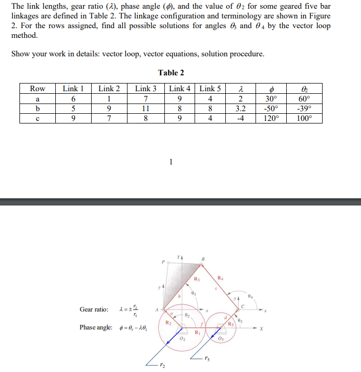 Solved The link lengths, gear ratio (λ), ﻿phase angle (φ), | Chegg.com