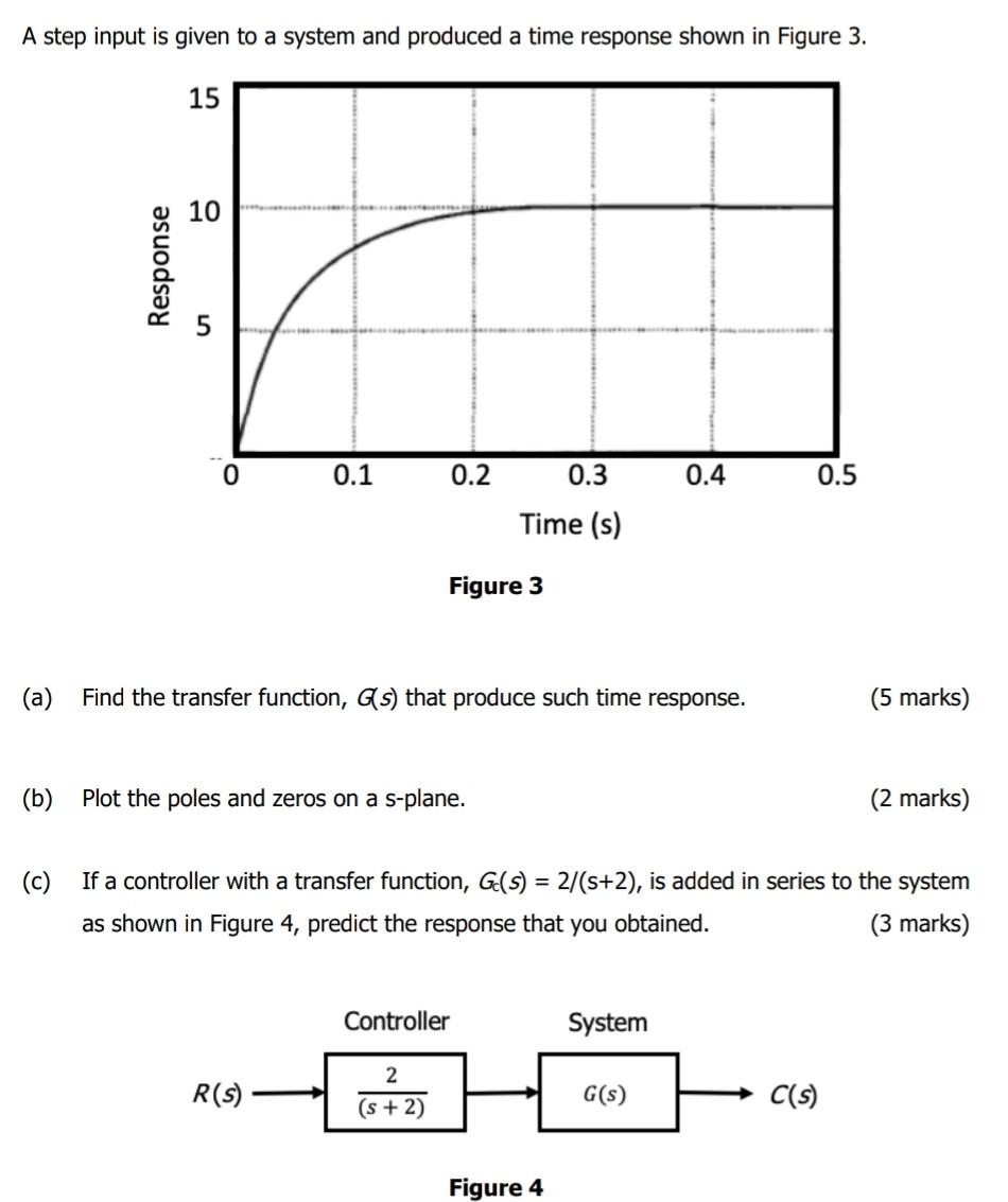 Solved A step input is given to a system and produced a time | Chegg.com
