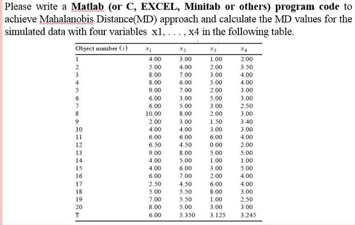 Solved Please write a Matlab (or C, EXCEL, Minitab or | Chegg.com