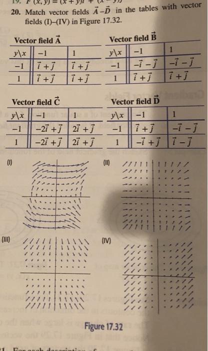 20. Match vector fields A-D in the tables with vector | Chegg.com
