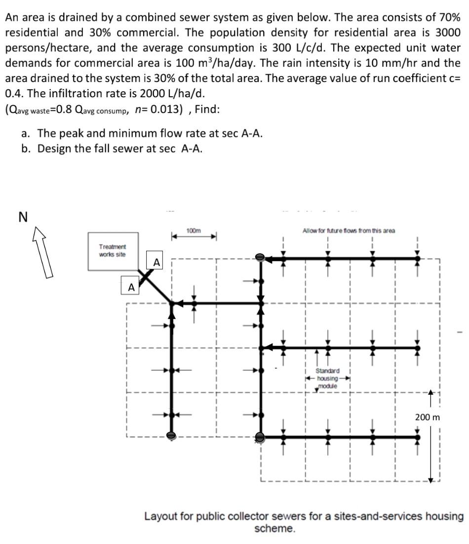Solved An area is drained by a combined sewer system as | Chegg.com