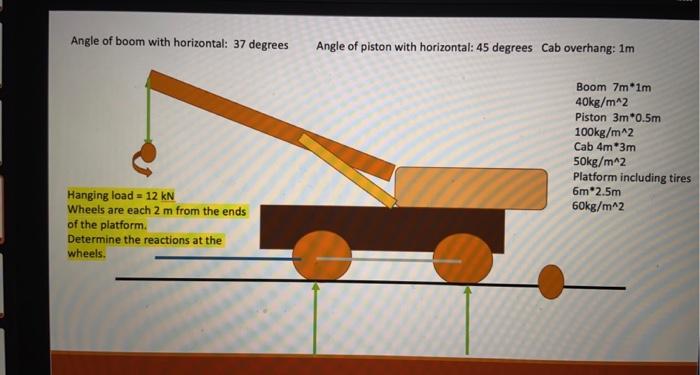 Solved Angle of boom with horizontal: 37 degrees Angle of | Chegg.com