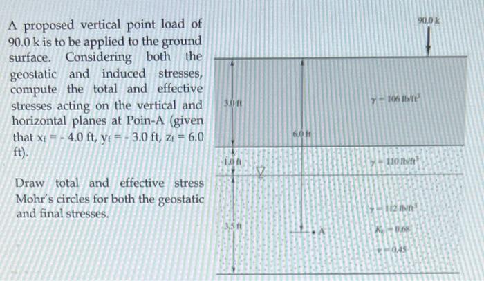 Solved A proposed vertical point load of 90.0k is to be | Chegg.com