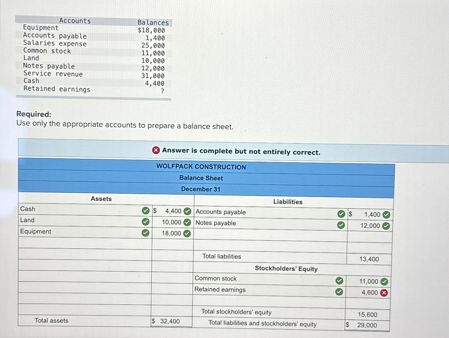 Solved \table[[Accounts,Balances],[Equipment,$18,000 | Chegg.com