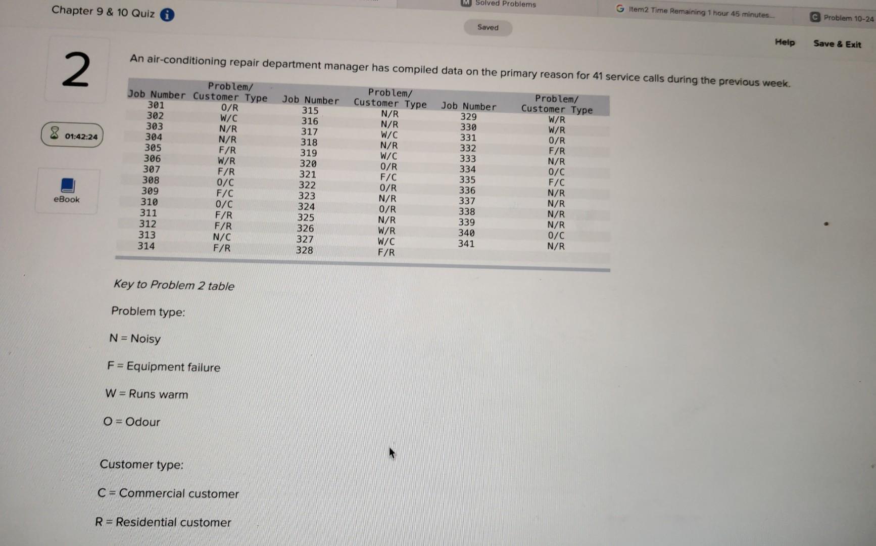 Solved An air-conditioning repair department manager has | Chegg.com