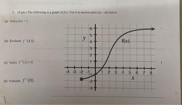 Solved 2. (4 pts.) The following is a graph of f(x). Use it | Chegg.com
