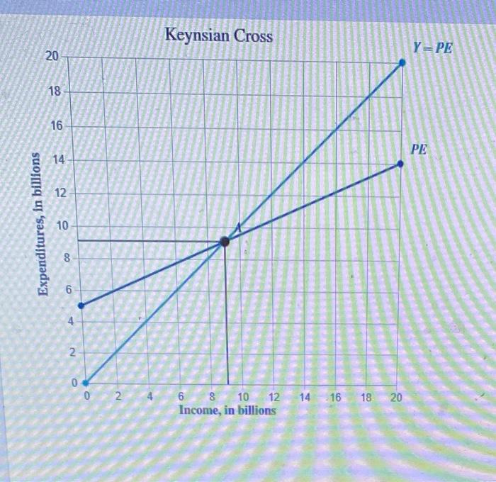 Solved Aggregate Demand - End of Chapter Problem Consider | Chegg.com