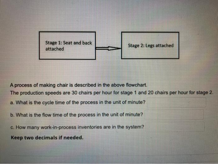 Solved Stage 1: Seat and back attached Stage 2: Legs | Chegg.com