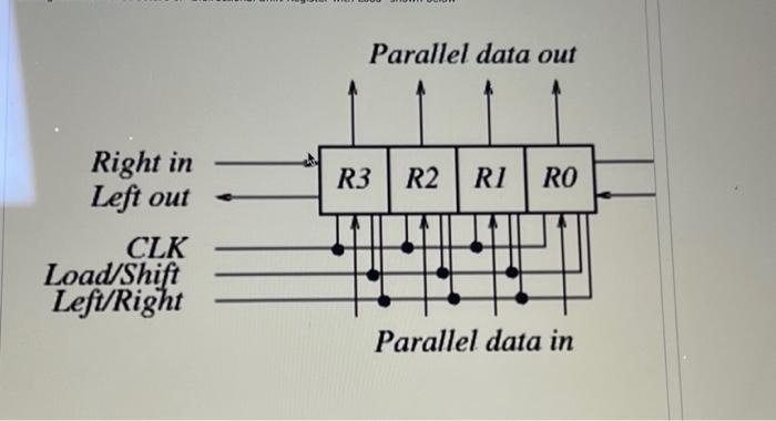 Solved Right in Left out CLK Load/Shift Left/Right Parallel | Chegg.com