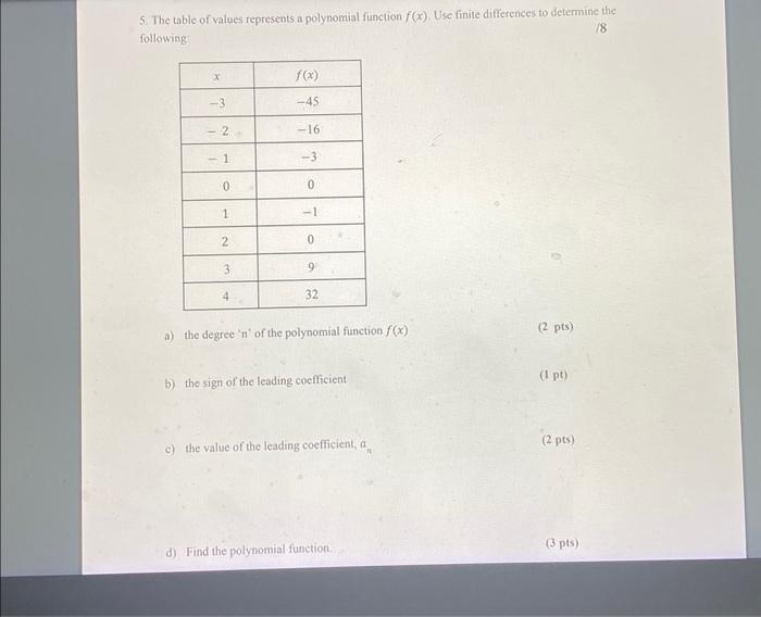 Solved 5. The table of values represents a polynomial | Chegg.com