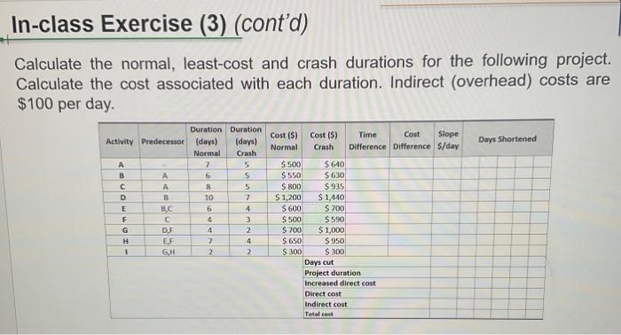 Solved Calculate the normal, least-cost and crash durations | Chegg.com