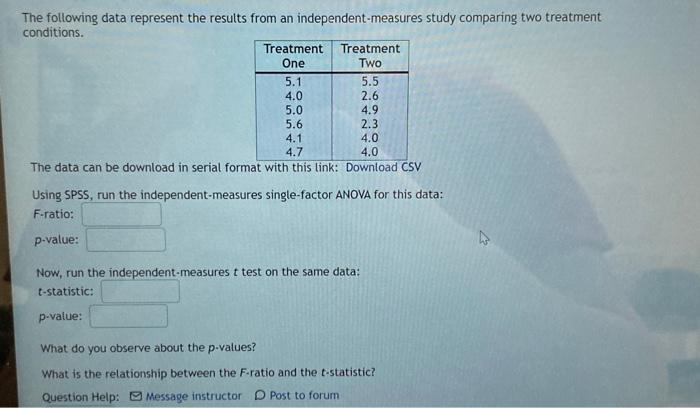 Solved The following data represent the results from an | Chegg.com