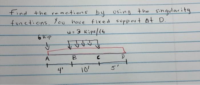 Solved Find the reactions by using the singularity | Chegg.com