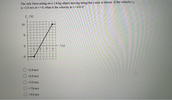Solved The Only Force Acting On A 1 0 Kg Object Moving Along