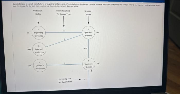 Solved minnSolve the linear program to find the optimal | Chegg.com