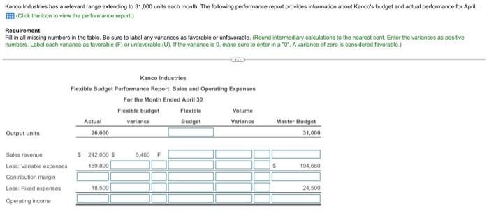 Solved Kanco Industries has a relevant range extending to | Chegg.com