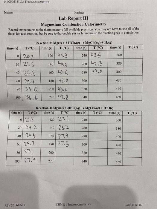 14CHMISILL: THERMOCHEMISTRY Name Partner Lab Report | Chegg.com