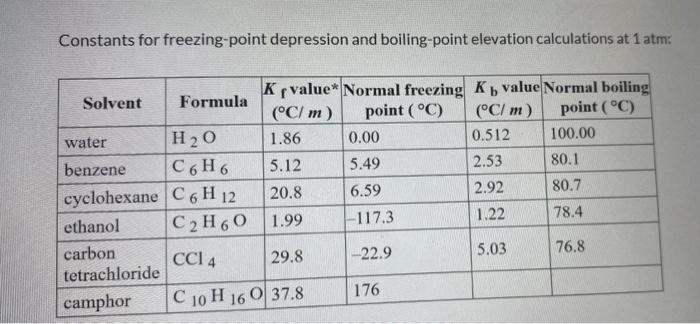 Solved Calculate the boiling point of a 8.25 m aqueous | Chegg.com
