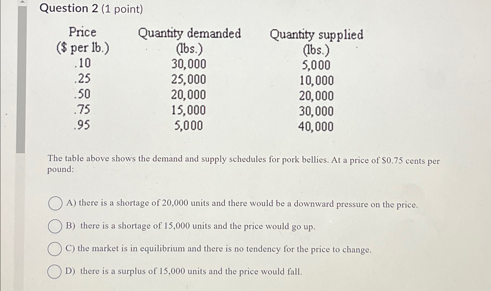 Solved Question 2 (1 ﻿point)\table[[Price,Quantity | Chegg.com