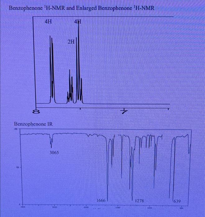 Solved Please annotate the benzophenone and | Chegg.com