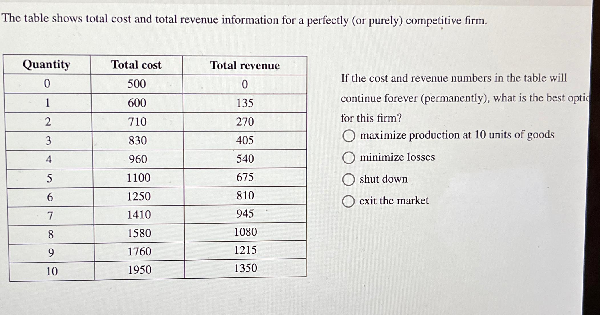 Solved The table shows total cost and total revenue | Chegg.com