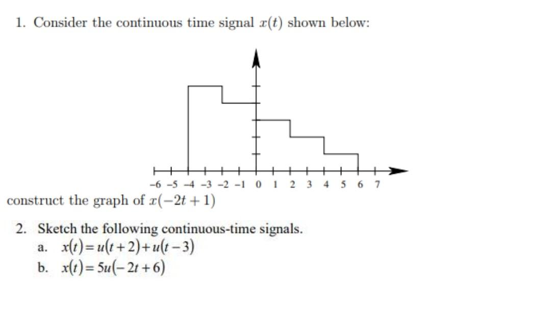Solved 1. Consider the continuous time signal x(t) shown | Chegg.com