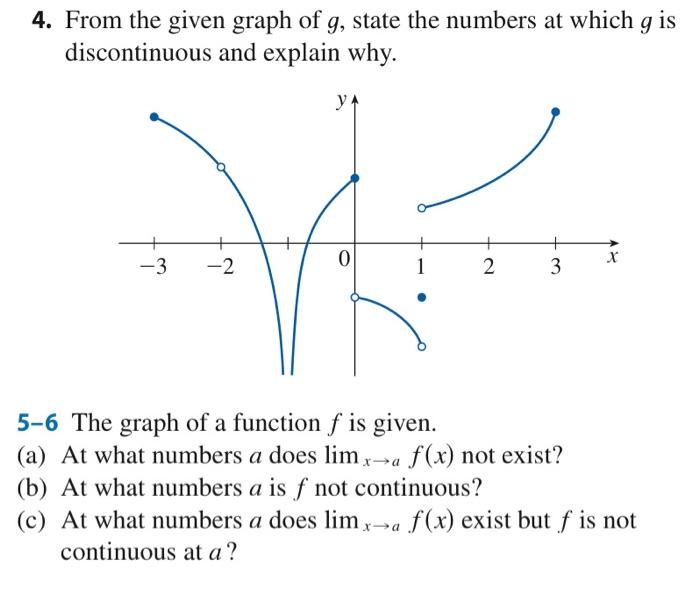 Solved 4. From the given graph of g, state the numbers at | Chegg.com Solved 4. From the given graph of g, state the numbers at | Chegg.com