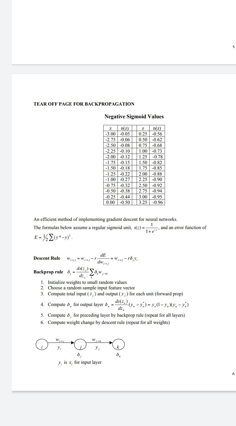 5 TEAR OFF PAGE FOR BACKPROPAGATION Negative Sigmoid | Chegg.com